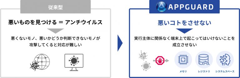 AppGuard（アップガード） | ソリューション | DAIKO XTECH株式会社