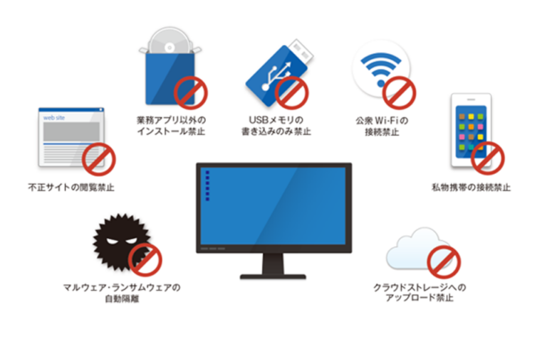 LANSCOPE エンドポイントマネージャー | ソリューション | DAIKO XTECH株式会社