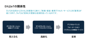 IoTとは？基本と重要ポイントをトップランナーが解説！ | お役立ち情報ナビ | DAIKO XTECH株式会社