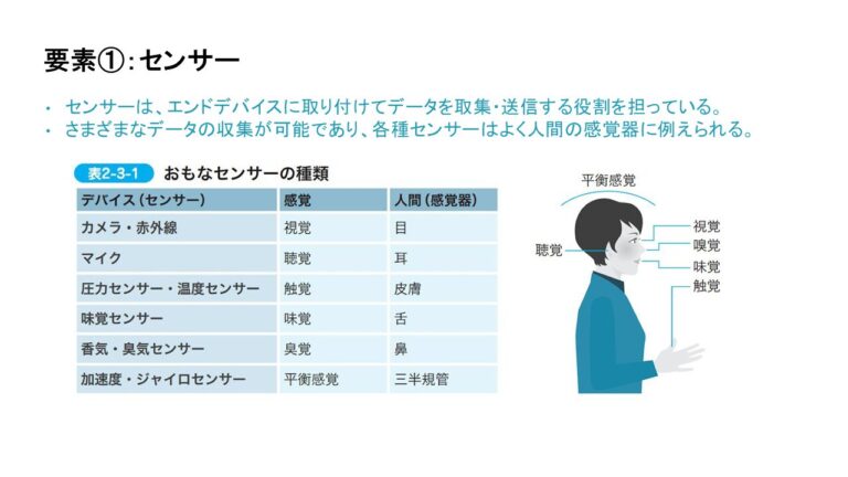 IoTとは？基本と重要ポイントをトップランナーが解説！ | お役立ち情報ナビ | DAIKO XTECH株式会社