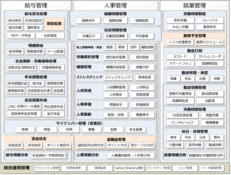 奉行シリーズ | ソリューション | DAIKO XTECH株式会社