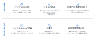 Box | ソリューション | DAIKO XTECH株式会社
