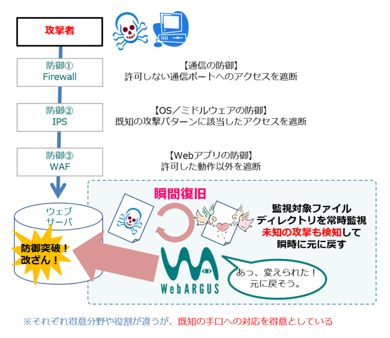 WebARGUS（ウェブアルゴス） | ソリューション | DAIKO XTECH株式会社