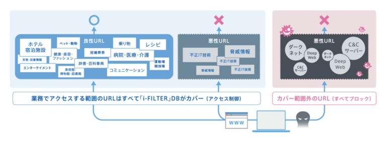 i-FILTER | ソリューション | DAIKO XTECH株式会社