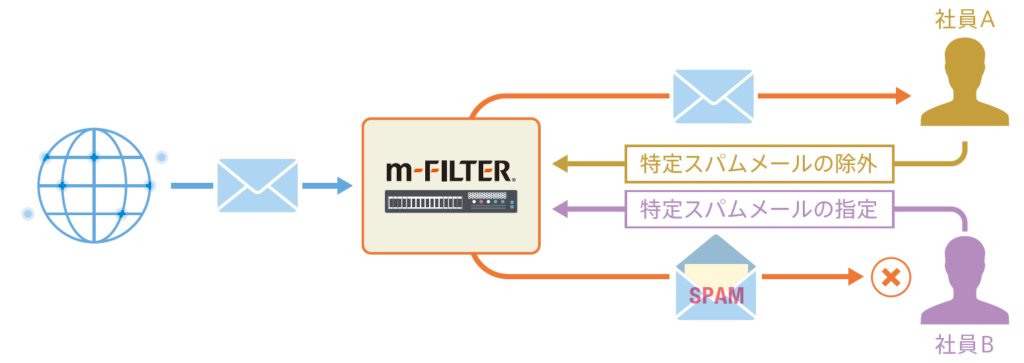 m-FILTER | ソリューション | DAIKO XTECH株式会社