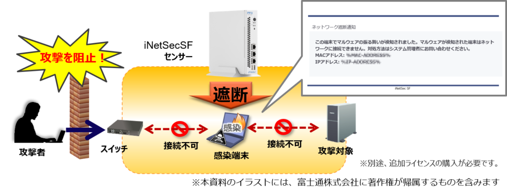 iNetSec SF | ソリューション | DAIKO XTECH株式会社
