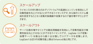Logstorage | ソリューション | DAIKO XTECH株式会社
