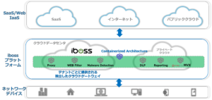 iboss cloud platform | ソリューション | DAIKO XTECH株式会社