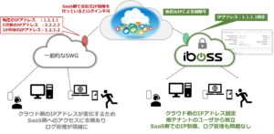 iboss cloud platform | ソリューション | DAIKO XTECH株式会社