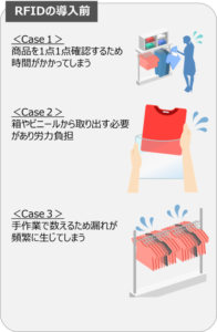 RFID | ソリューション | DAIKO XTECH株式会社